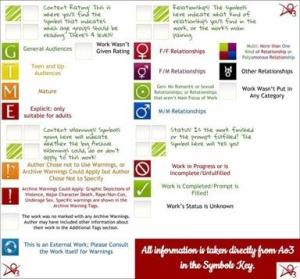 Archive of Our Own (AO3) | Guide To Start Writing Your Own Fan Fictions